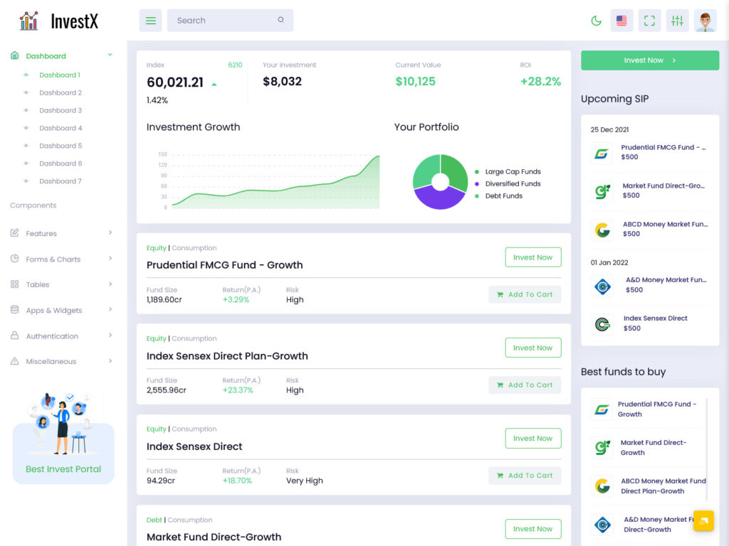 Leading-edge Investment Dashboard - Performance and Trends