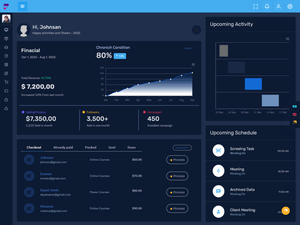 Standard Dashboard UI Design with Admin Panel - Fox Admin