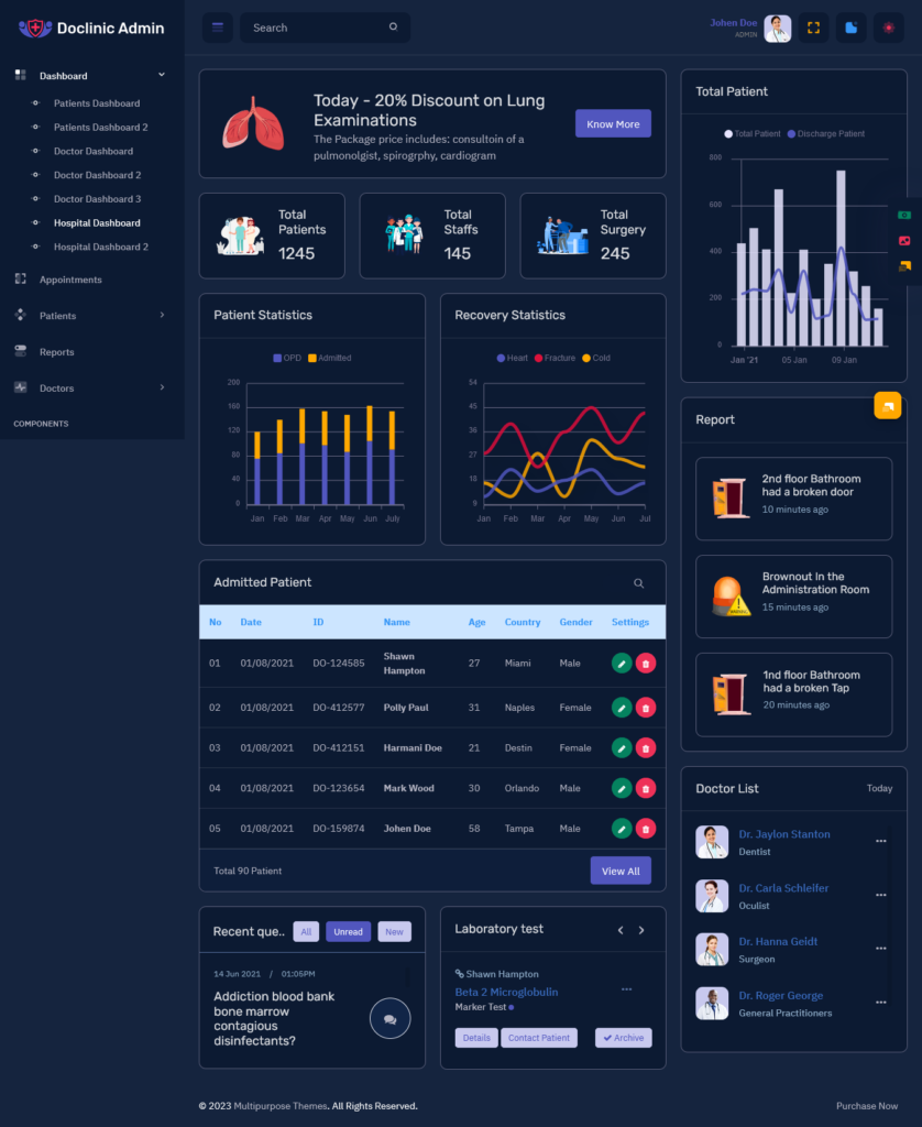 Boosting Hospital efficiency through an intuitive hospital dashboard ...