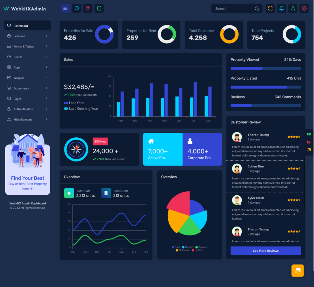 LTR DARK DASHBOARD- PROPETIES - MultiPurpose Themes