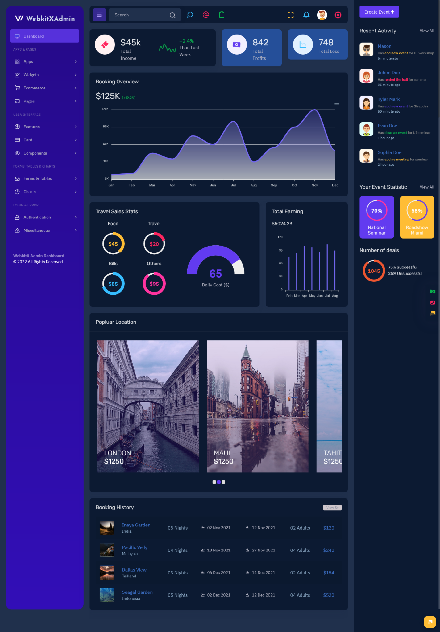 LTR DARK DASHBOARD - TRAVEL - MultiPurpose Themes
