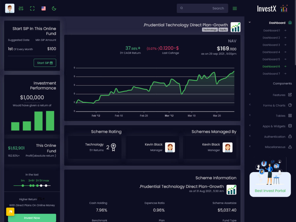 New Investment Portfolio Management dashboard - InvestX Admin