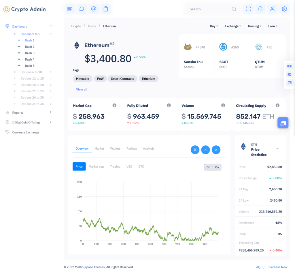 Most Powerful 18 Responsive Bootstrap 5 Admin - Multipurpose Themes