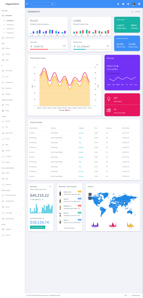 Most Stunning Restaurant Dashboards Templates - Riday Admin