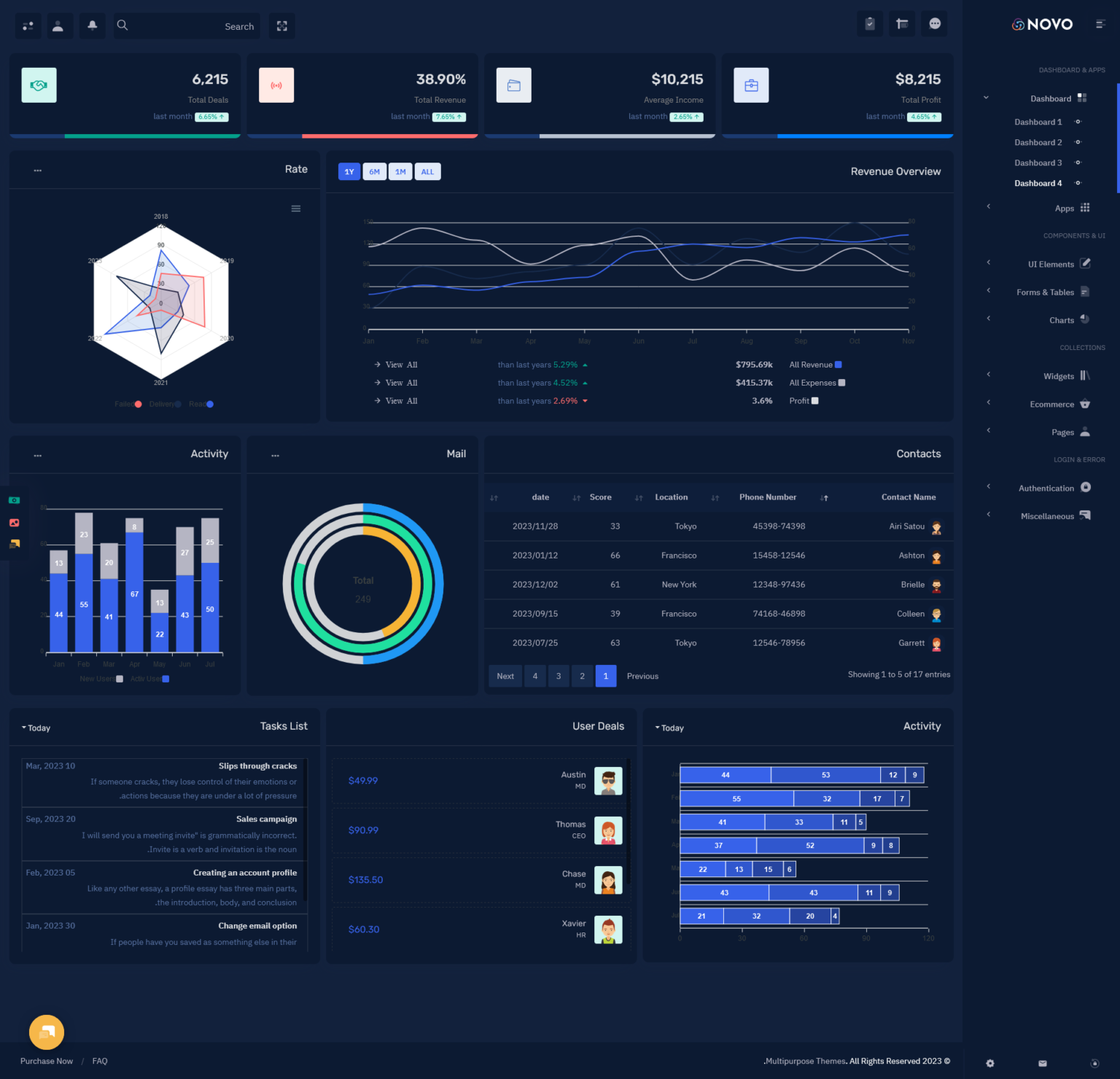 The Powerful Project Management Bootstrap 5 Template - Novo Admin
