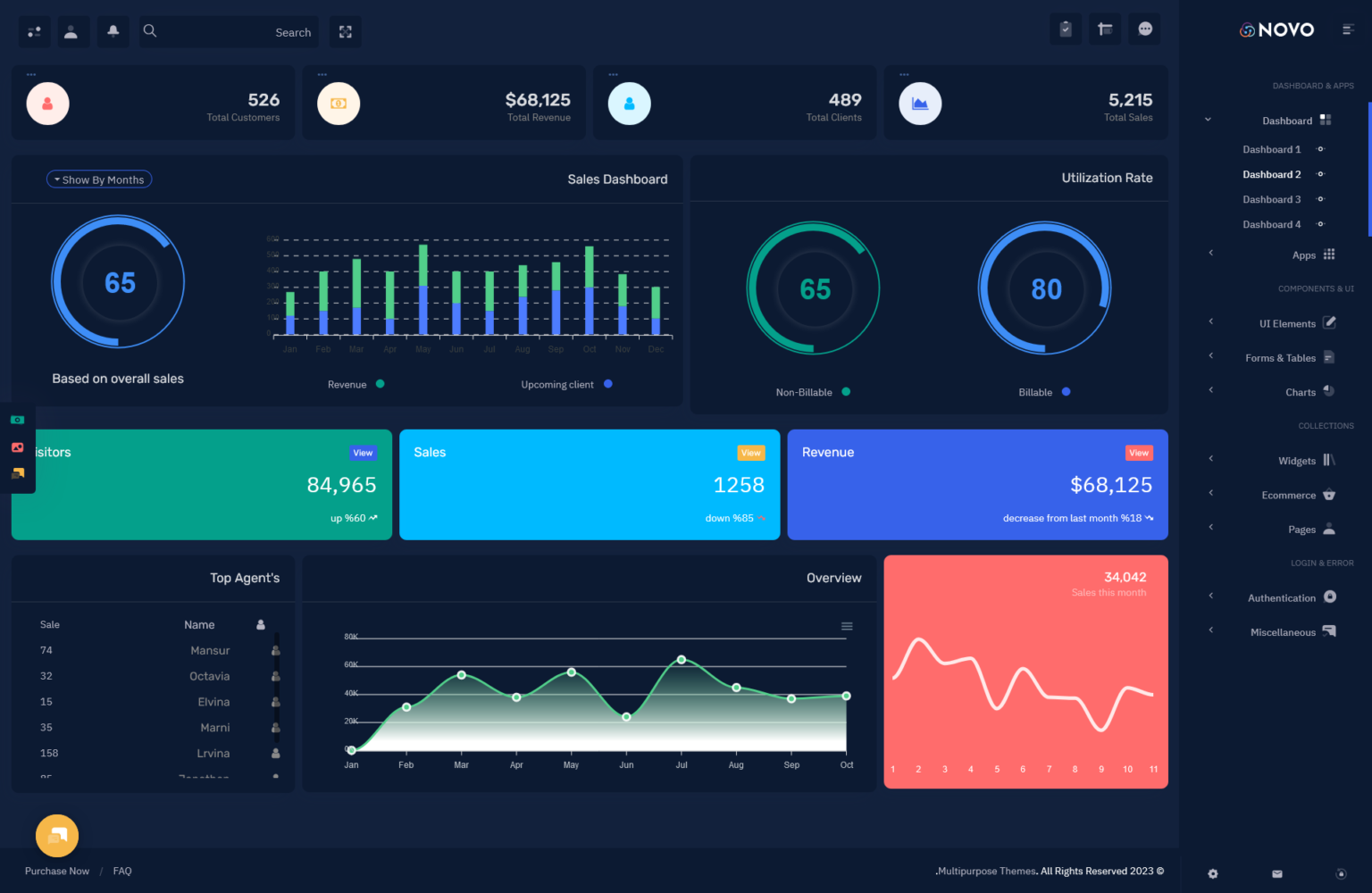 The Powerful Project Management Bootstrap 5 Template - Novo Admin