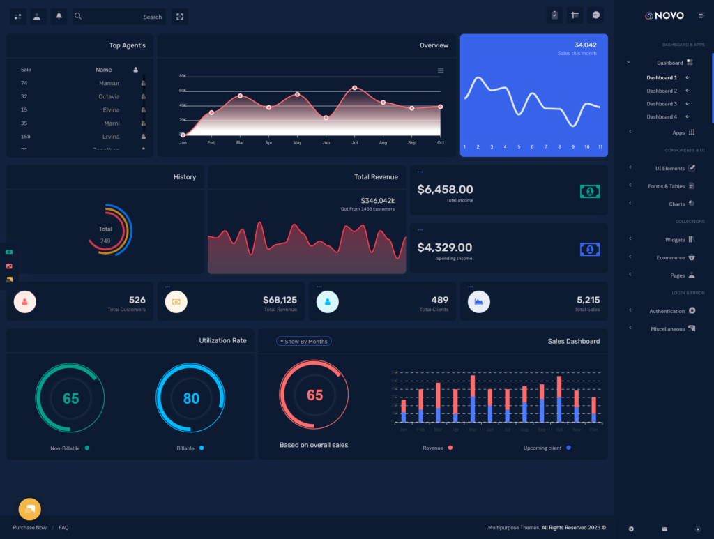The Powerful Project Management Bootstrap 5 Template - Novo Admin