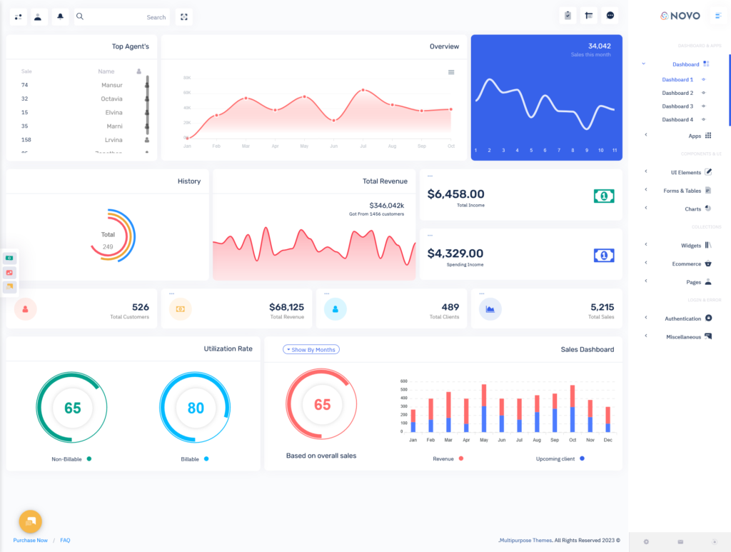 The Powerful Project Management Bootstrap 5 Template - Novo Admin