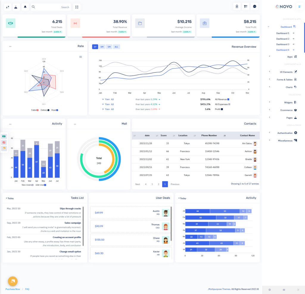 The Powerful Project Management Bootstrap 5 Template - Novo Admin