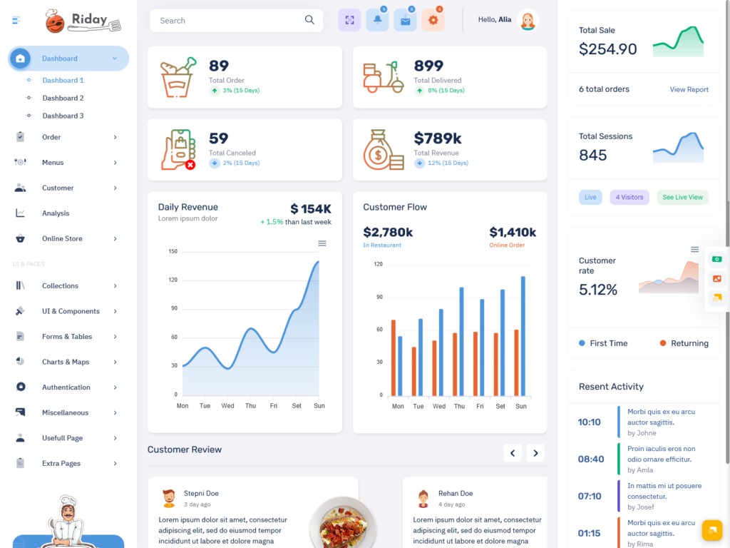 Management your Food App with Restaurant Dashboards Templates
