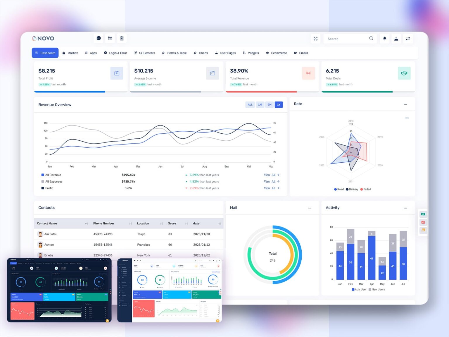 Novo-Admin-Project-Management-Dashboard-Template - MultiPurpose Themes