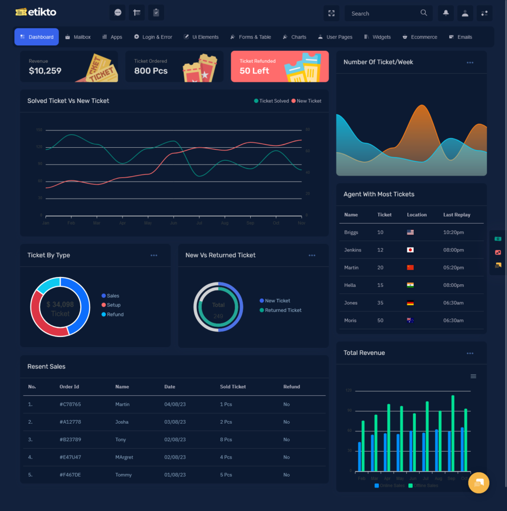 Dashboard-2-Horizontal-Dark - MultiPurpose Themes