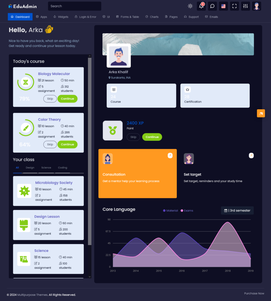 LTR-Horizontal Dashboard-2-Dark - MultiPurpose Themes