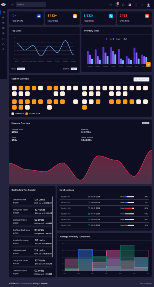 LTR-Mini Sidebar Dashboard-1-Dark - MultiPurpose Themes