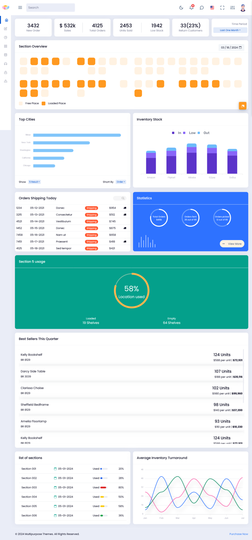 LTR-Mini Sidebar Dashboard-2-Light - MultiPurpose Themes