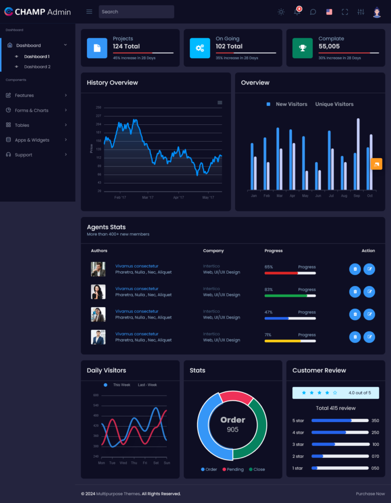 Analytical Dashboard UI UX Tailwind Admin Template - Champ