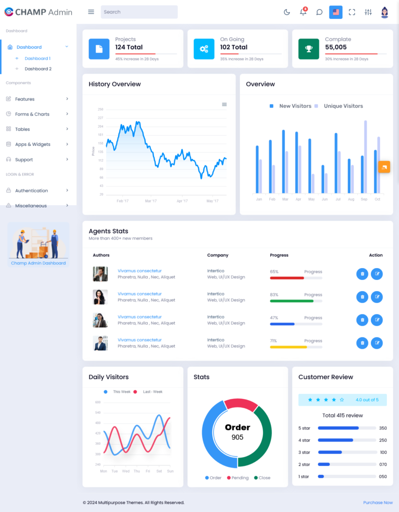 The Most Powerful Champ Tailwind Admin Template for your Website