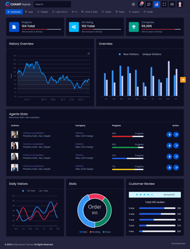 Champ Admin - LTR - Horizontal Dashboard - 1 - Dark - MultiPurpose Themes