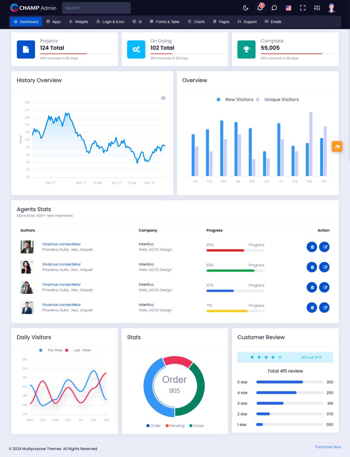 Analytical Dashboard UI UX Tailwind Admin Template - Champ