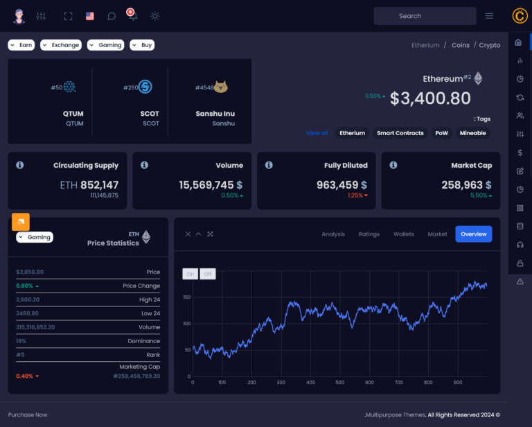 RT-Mini Sidebar Dashboard-2-Dark - MultiPurpose Themes
