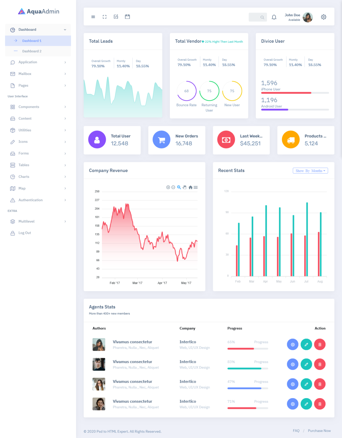 Empower Your Interface: Exploring the Premium Admin Template - Aqua Admin