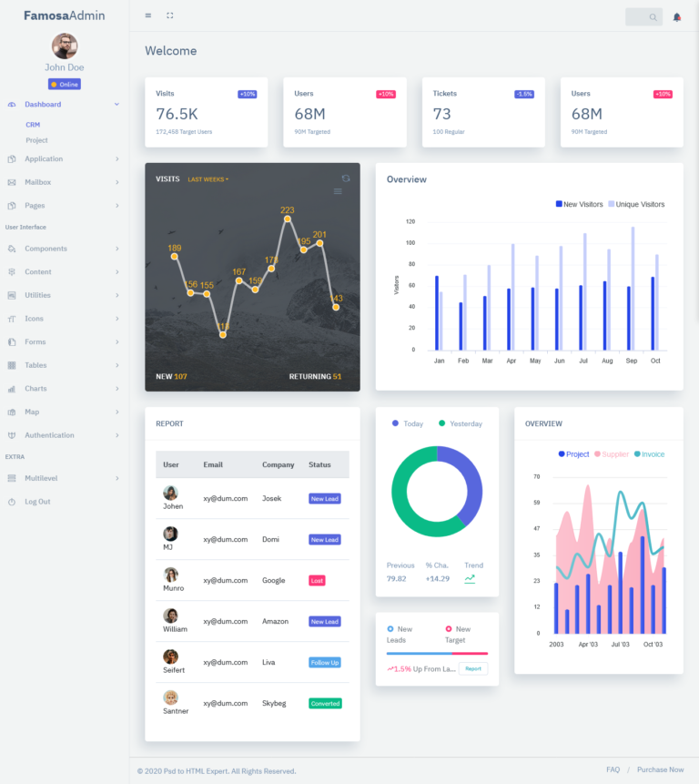 Famosa CRM Dashboard - Light - MultiPurpose Themes