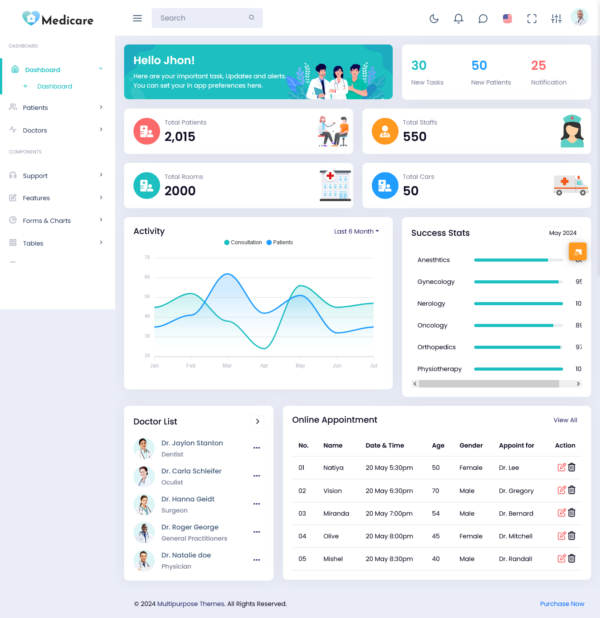 Healthcare Dashboard Template on Bootstrap HTML WebApp