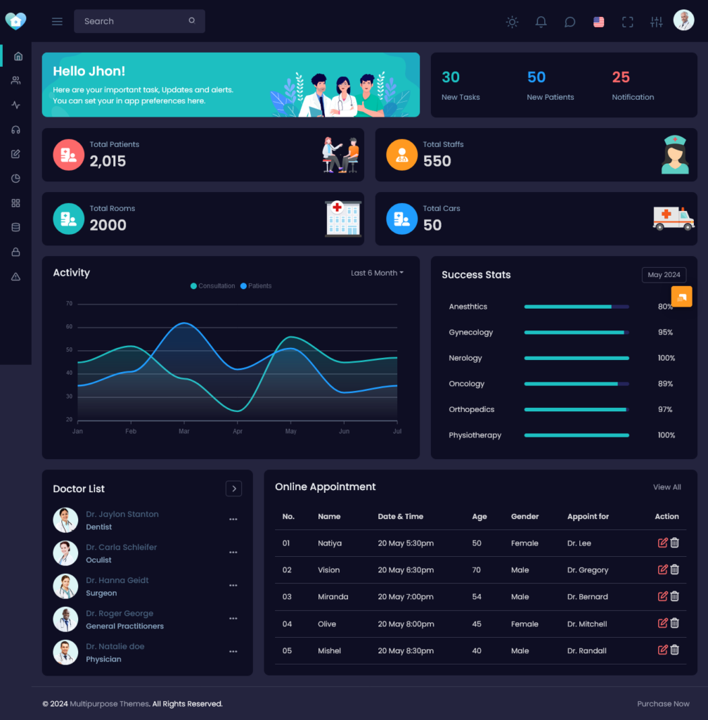 Utilizing Data in Our Healthcare Dashboard Template: New Medicare Admin