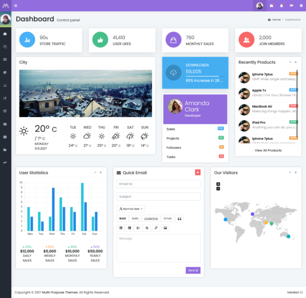 Minimal Dashboard Admin Templates A Comprehensive Business Monitoring