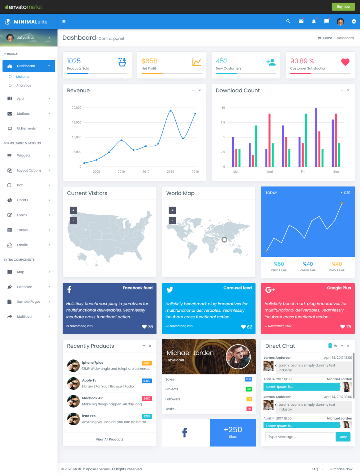 Track Sales Performance with Minimal Elite Dashboard UI framework