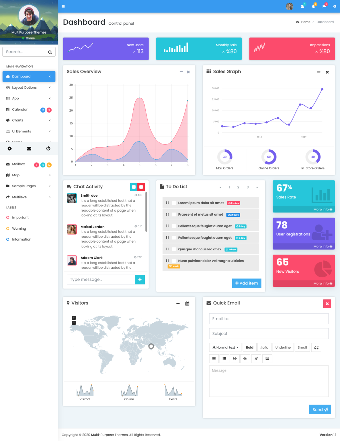 Maximizing Business Insight with Minimo Pro Creative Dashboard Design