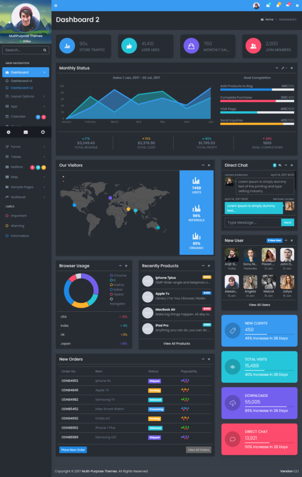 Minimo Pro Dashboard Template An Advanced Web Development Dashboards