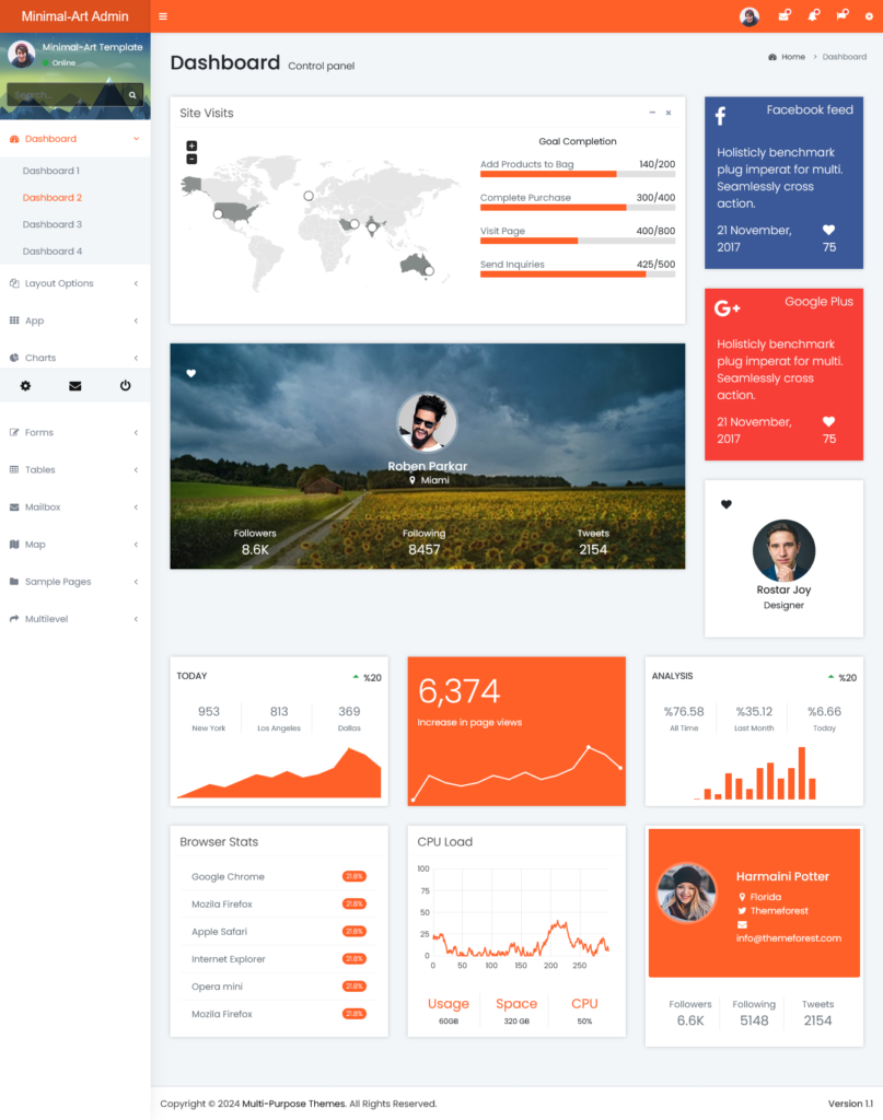 Enhance Performance Analysis with Minimal Art Premium Admin Template
