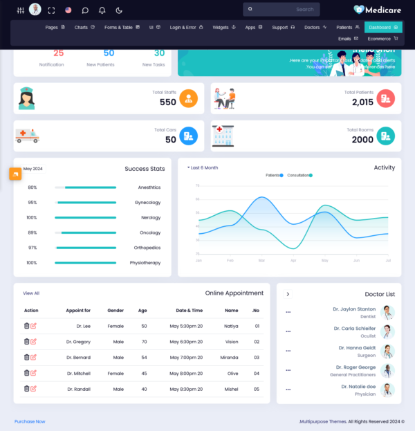 RTL - Horizontal Dashboard - Light - MultiPurpose Themes