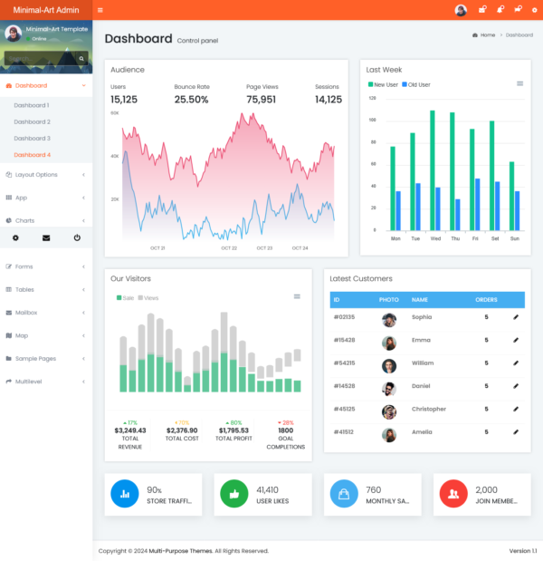 Advanced E-commerce Insights: Minimal Art Admin Panel Dashboard