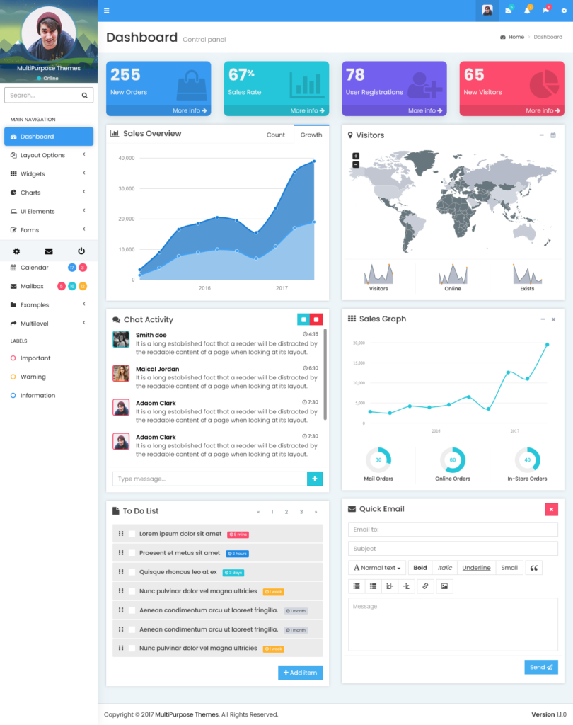 Enhance Your Web Projects with Minimo Pro Admin Panel Dashboard