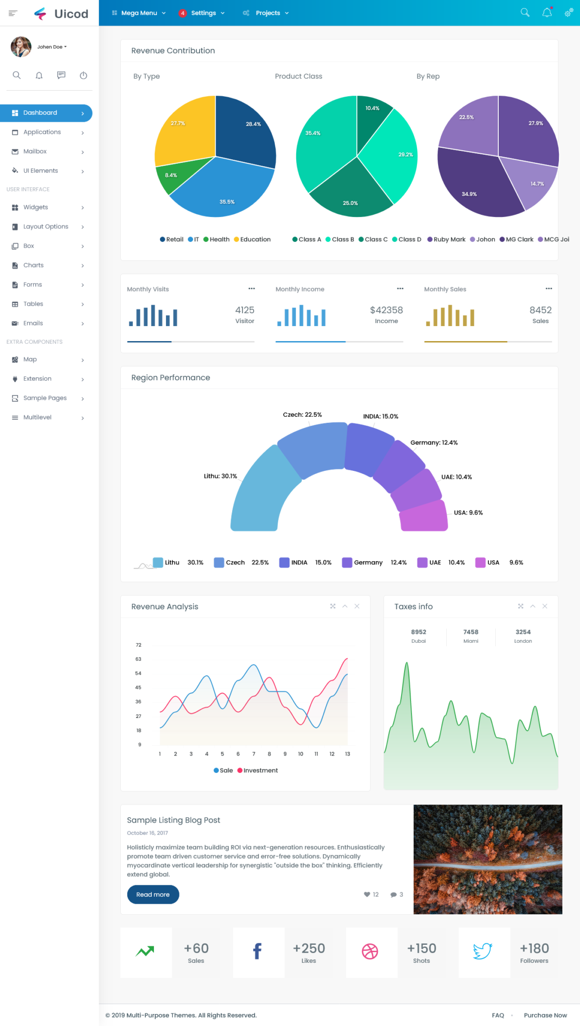 Optimize Business Efficiency with Uicod Admin Dashboard Templates