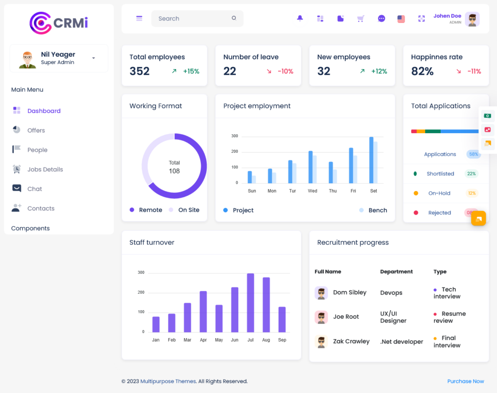 Modern Admin Dashboards: Features, Benefits, and Best Practices