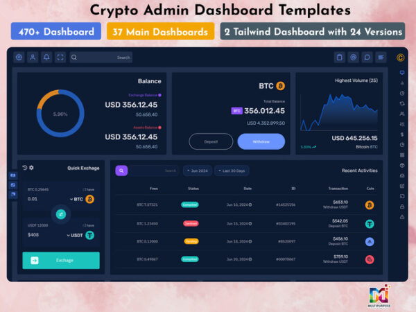 Crypto Admin Template: New Trading Dashboard with Progressive Features