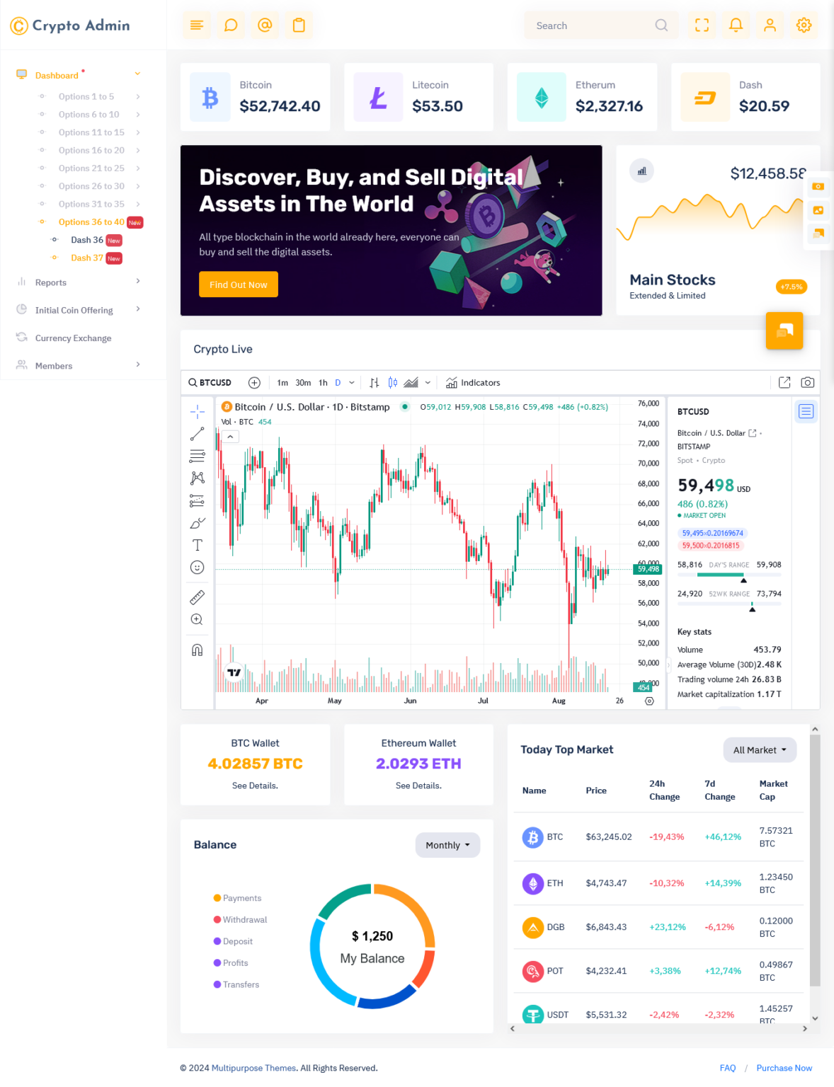 Crypto Admin Template: New Trading Dashboard with Progressive Features