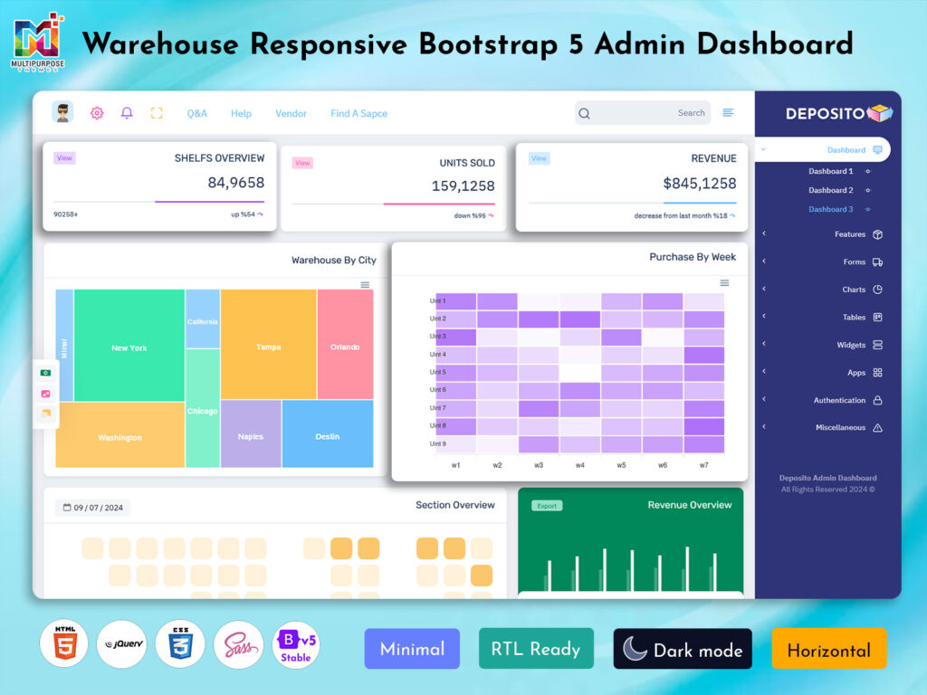 Why Use Warehouse KPI Dashboards in E-commerce Operations ...