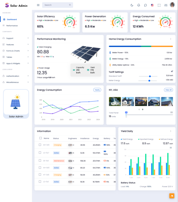Solar Dashboard: Solar Production Analytics and Energy Management