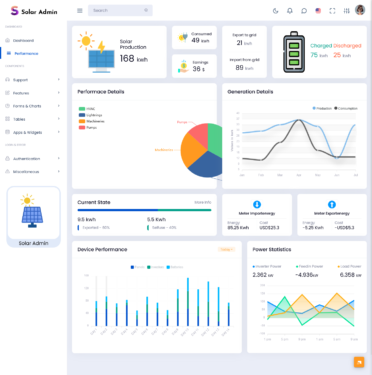 Solar Dashboard: Solar Production Analytics and Energy Management