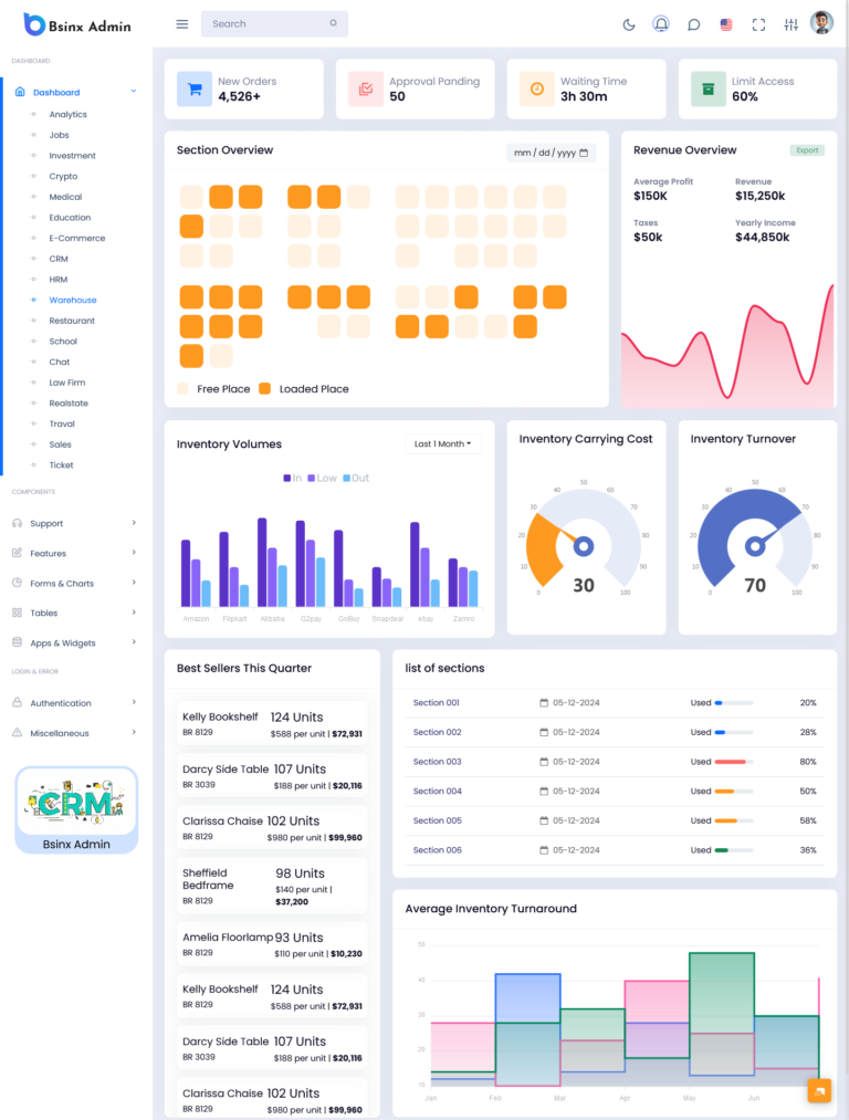 Master Dashboard - All-in-One UI Solutions for Efficient Management