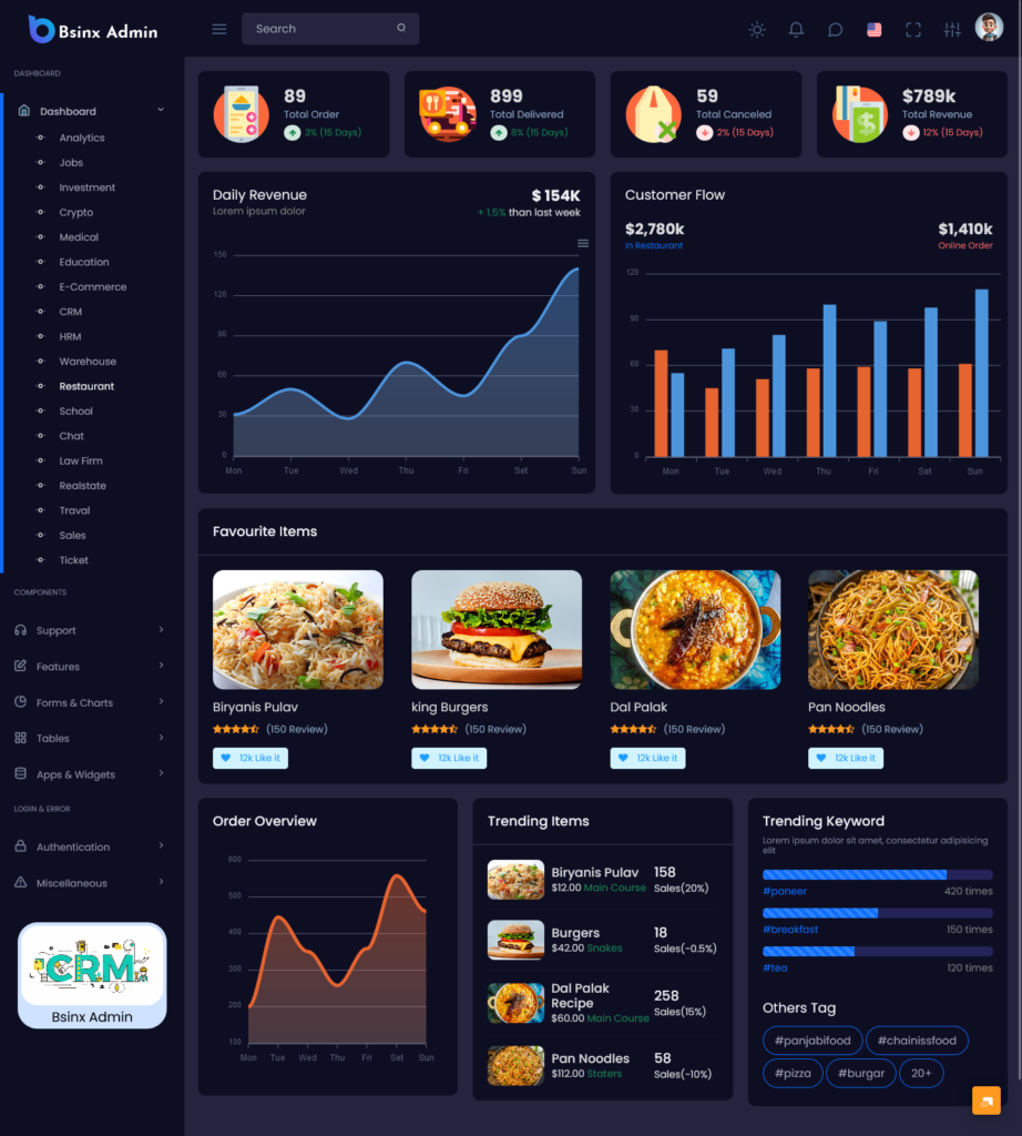 11. Restaurant Dashboard - MultiPurpose Themes