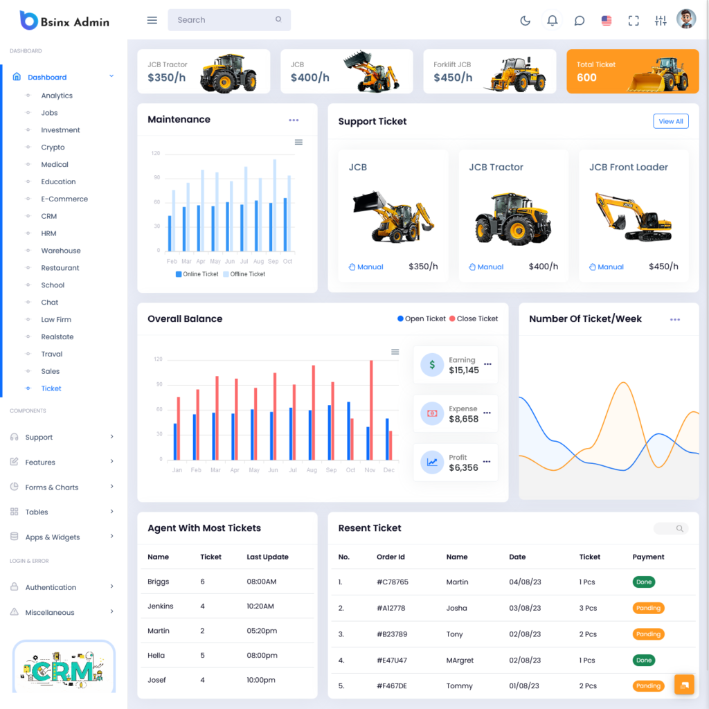 Master Dashboard - All-in-One UI Solutions for Efficient Management