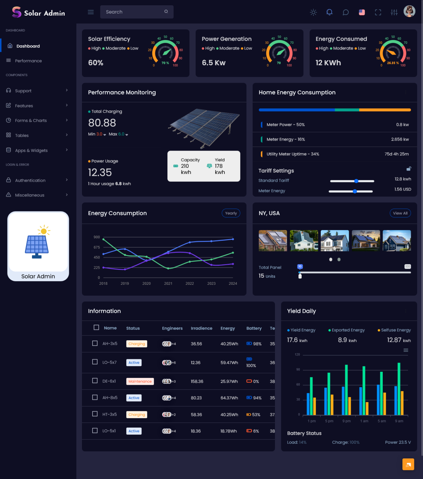 Solar Dashboard: Solar Production Analytics and Energy Management