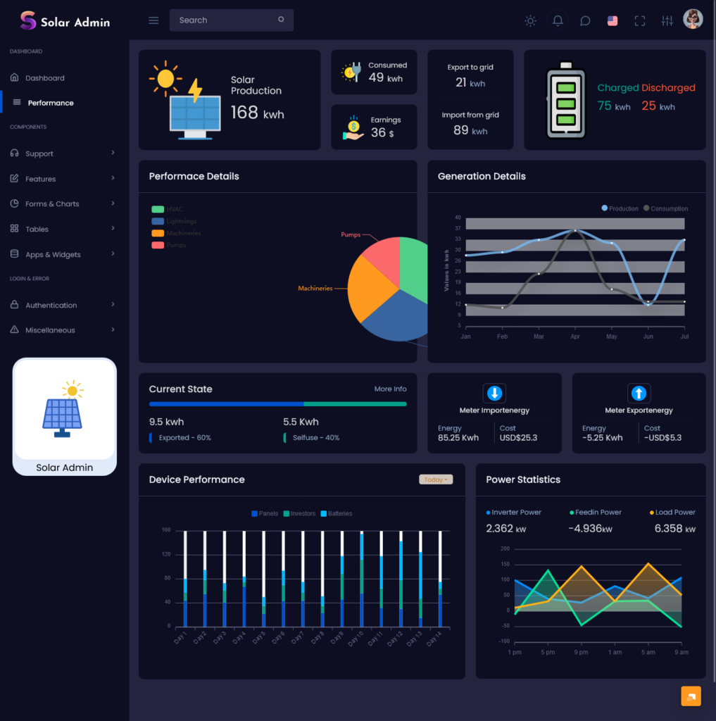 Solar Dashboard: Solar Production Analytics and Energy Management
