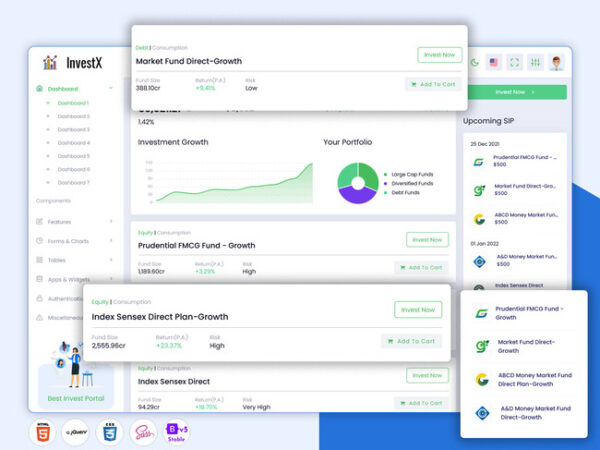 Leading-edge Investment Dashboard - Performance and Trends