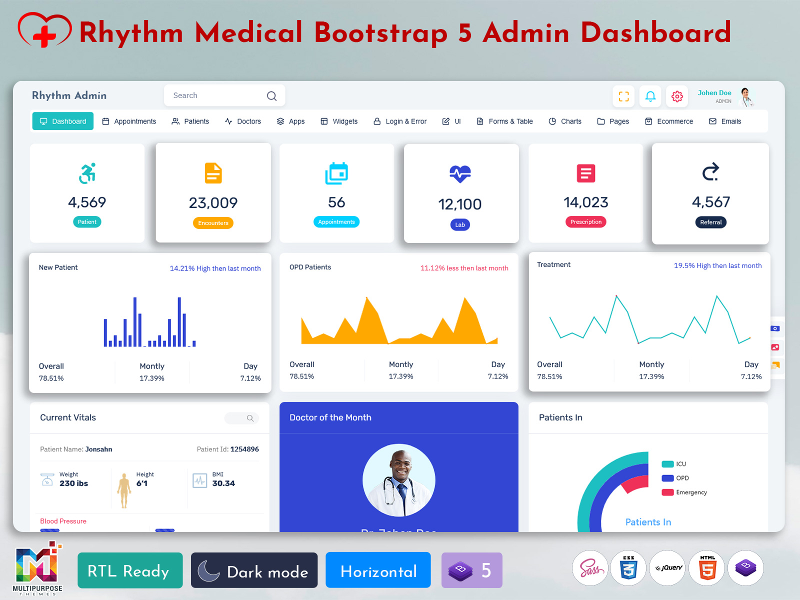 Dark Power BI | Admin Dashboard HTML Template | Dashboard UI Kit Dark Power BI | Admin Dashboard HTML Template | Dashboard UI Kit